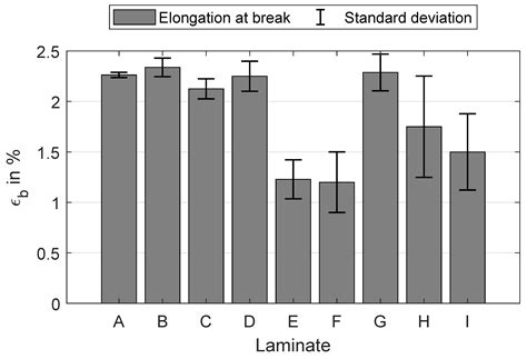 Effects Of Process Parameters In Thermoforming Of Unidirectional Fibre Reinforced Thermoplastics
