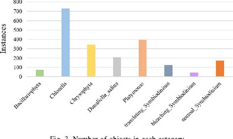 Figure 3 From Self Attention And Online Hard Example Mining Based