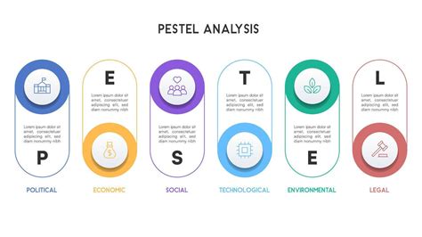 Minimalist Pestel Analysis Infographic With Circular Elements And Line