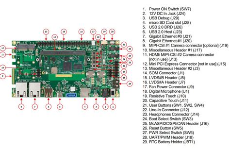 Ti Sitara Am62x Based Som From Variscite Starts At 3300