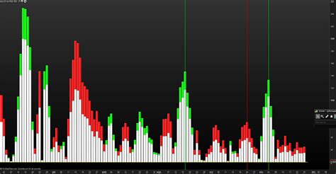 Macd Matrix Prc Forum Support Probuilder Prorealtime