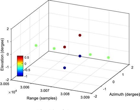 figure 15 from two dimensional angular super resolution for airborne