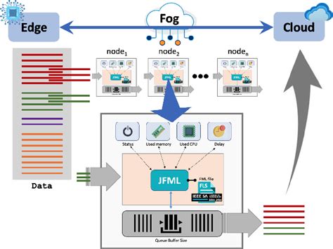 Figure 1 From A Preliminary Fuzzy Markup Language Based Approach For