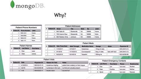 Mongodb Basics And Architecture Pptx