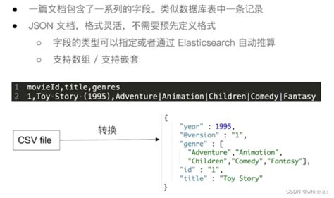 Elk日志分析 Es（elasticsearch） （一）elk 日志查看 Csdn博客