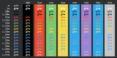 Iterm Themes Color Schemes And Themes For Iterm2