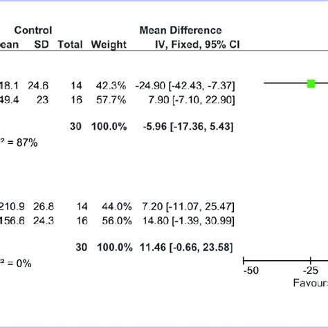 Comparison Of Exercise Protocol Bfr Vs Exercise Protocol Concerning