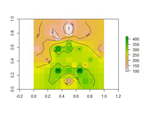 Dataset With Nan Values For A Filled Contour Plot With R Stack Overflow