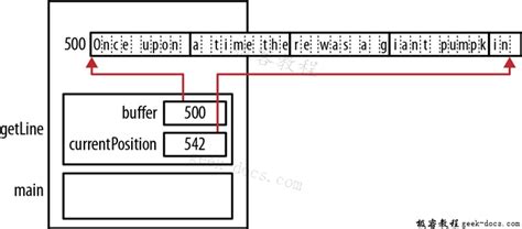 C语言用realloc调整数组长度极客教程