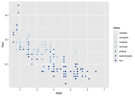 Appendix B — Ggplot2 Minimals R As Gis For Economists