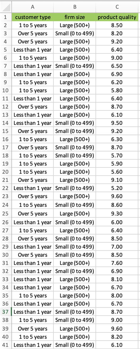 Specify Null And Alternative Hypotheses Total
