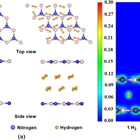 The Five Possible Stacking Patterns Of Bilayer Hexagonal Boron Nitride Download Scientific Diagram