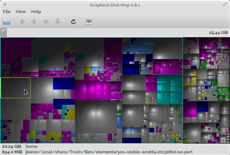 Linux Disk Space How To Visualize Your Usage