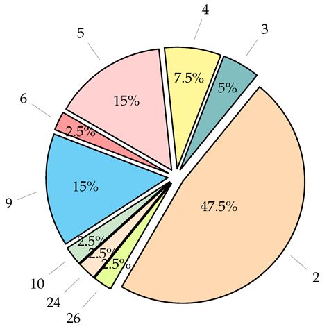 Diagnostics Free Full Text Interpretable Machine Learning Techniques In Ecg Based Heart