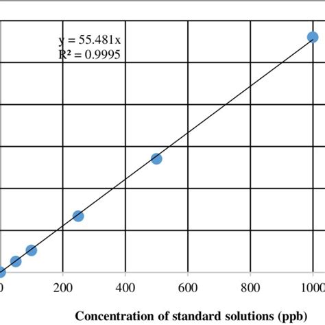 Pdf Rapid Detection Of Tetracycline Residues In Chicken
