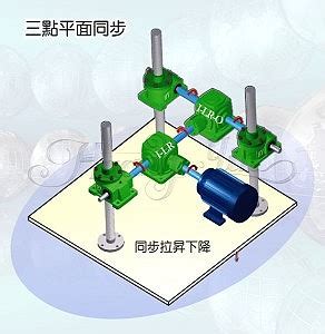 晃益 應用範例1 裝設於 螺旋昇降器