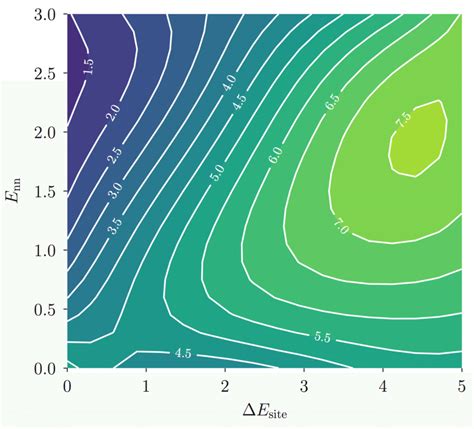 Contour Plot Of The Value Of Xli That Maximizes The Reduced Ionic