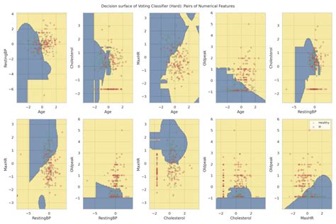 Ensemble Of Classifiers Voting Classifier Towards Data Science
