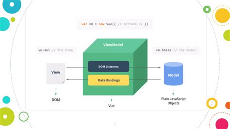 Progressive Javascript Why React When You Can Vue Ppt