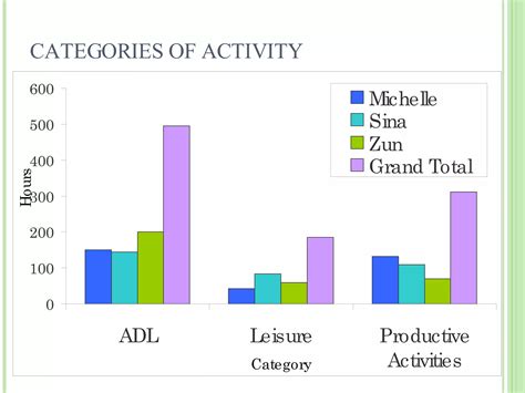 Spreadsheets And Databases Ppt
