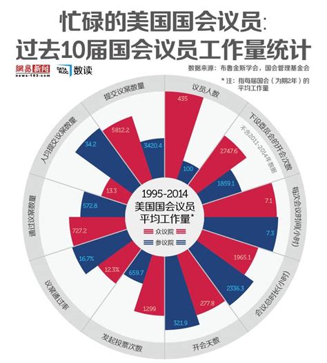 用python把图做的好看点：用matplotlib画个玫瑰图 知乎