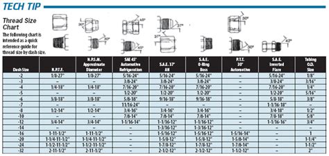 Last Hydraulic Fitting Size Question MIG Welding Forum