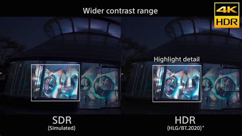 HDR Vs SDR Compared Everything You Should Know About OFF