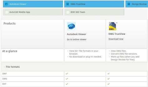 Viewing Dfw Files Autodesk Community