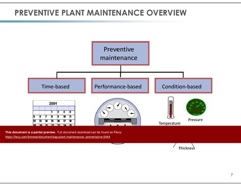 Sap Plant Maintenance Preventative Ppt Slide Deck