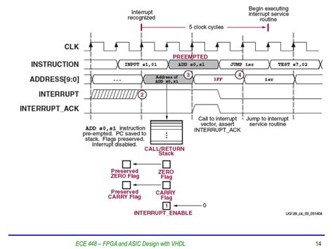 PPT Lecture PicoBlaze I O Interrupt Interface PowerPoint Presentation ID
