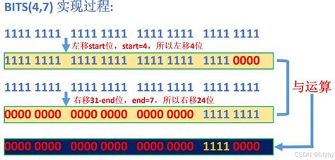 Stm32单片机:位操作的方法与技巧stm32位操作 Csdn博客 Stm32单片机:位操作的方法与技巧stm32位操作 Csdn博客