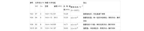最全机械密封知识（概述原理、优缺点、安装使用、渗漏原因、摩擦副材料）