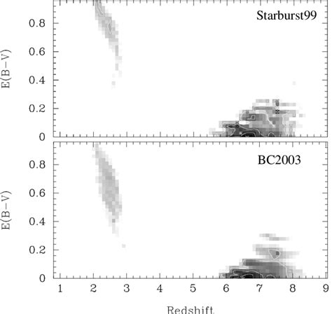 The Reduced χ 2 Values Of The Best Fitting Models As A Function Of