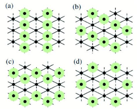 Co Pattern In The Quarter Filled Extended Hubbard Model For Anisotropic