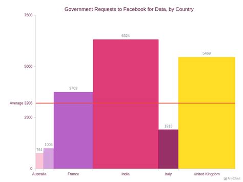 Mekko Marimekko And Mosaic Charts With Light Glamour Theme Anychart Gallery