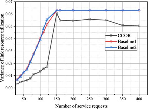 Figure 21 From Cost Minimized Computation Offloading Of Online Multifunction Services In