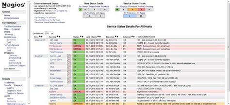 How To Install NRPE In CentOS 7 CentLinux