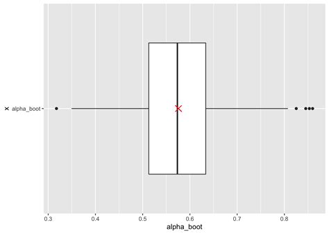 5 Lab Cross Validation And The Bootstrap Data Science Manual