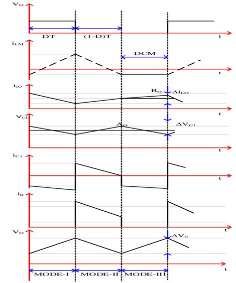 Switching Characteristics Download Scientific Diagram