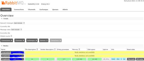 Centos Rabbitmq Node Statistics Not Available In Cluster Node Stack Overflow