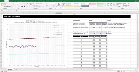 Drift Test Excel Tool For Fatigue Percentage Calculation Evoke Endurance