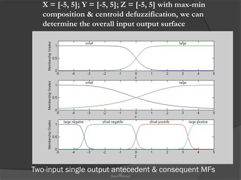 ppt fuzzy logic control powerpoint presentation free download id