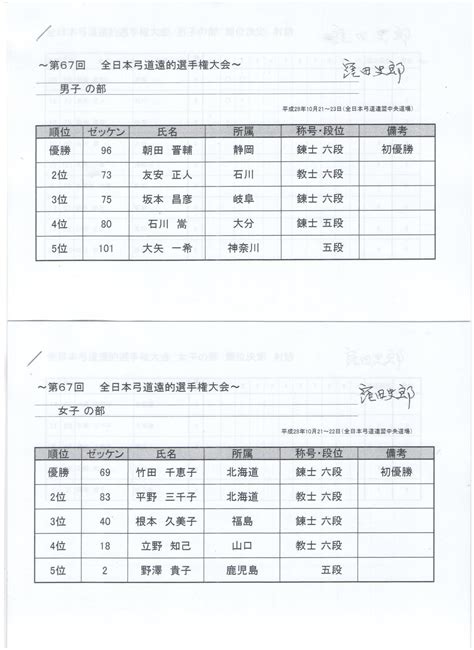 第67回全日本弓道遠的選手権大会 弓道鹿児島
