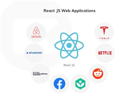Web Apps Vs Websites Analysis In The React Framework