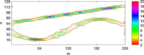 Gabor Spectrum Corresponding To Lc Dgt Algorithm Under Gaussian White