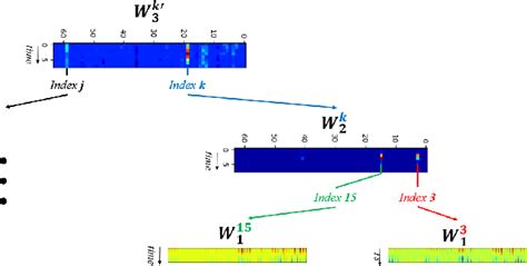 Figure 3 From Interpretable 3d Human Action Analysis With Temporal Convolutional Networks