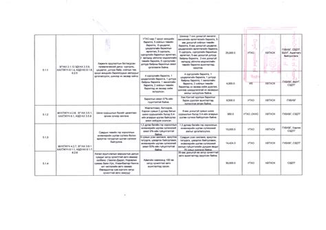Тогтоолын хавсралтад нэмэлт өөрчлөлт оруулах тухай