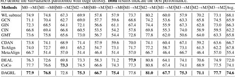 Table 1 From Domain Adaptive Graph Classification Semantic Scholar