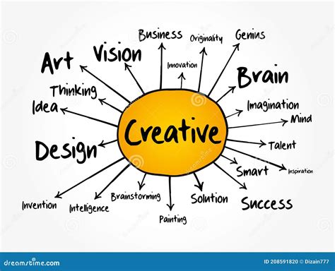 CREATIVE Mind Map Flowchart Business Concept Stock Photo Image Of Mind Brainstorming