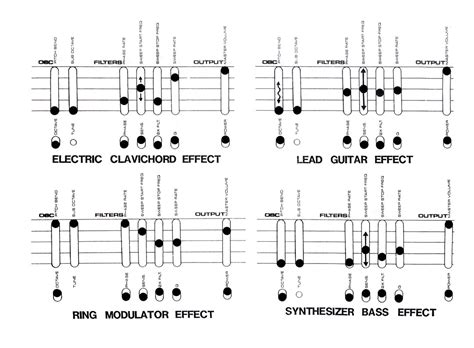 Synthfool Docs Other Misc Electro Harmonix Mini Synth